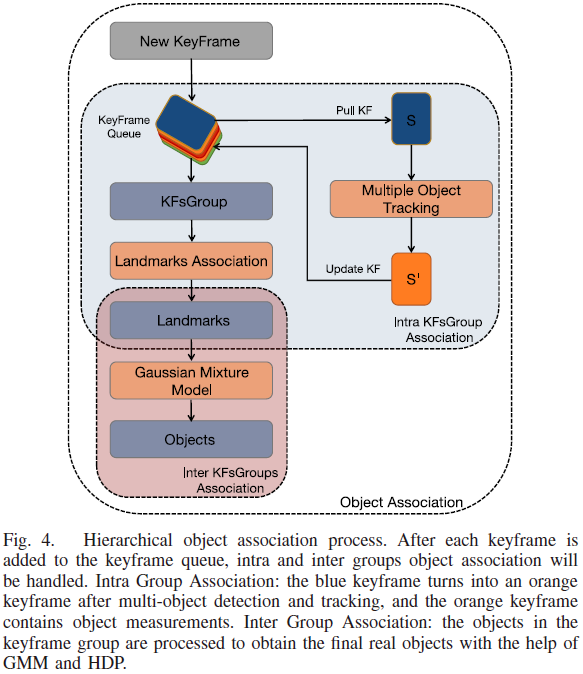 Object Association for Semantic SLAM | The Blog of Star Rain